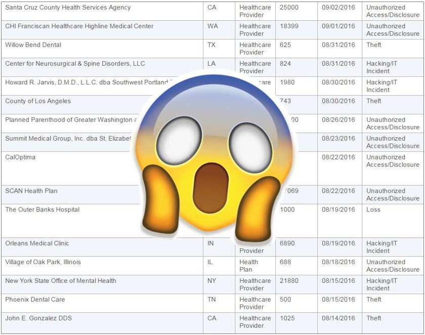 HIPAA Wall of Shame - Medix Dental IT